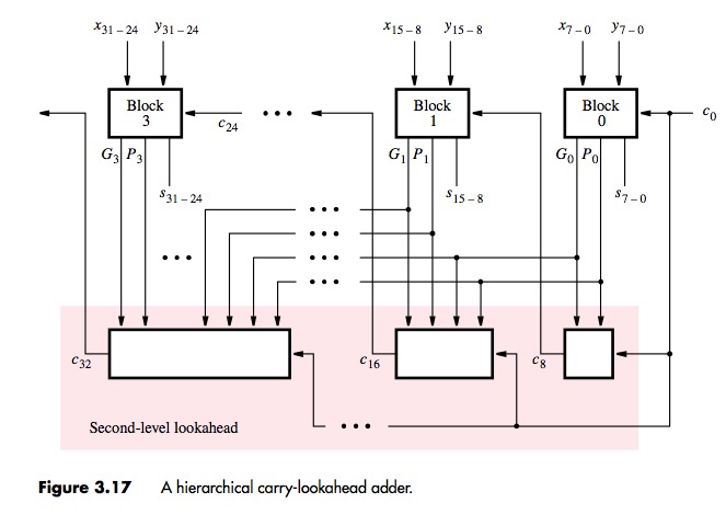 Solved 3.14 (draw out the full diagram including the inside | Chegg.com