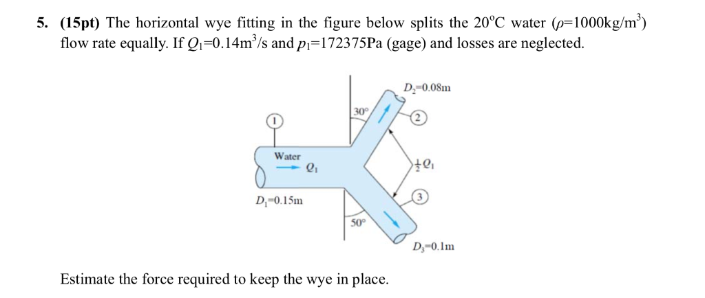 Solved 5. (15pt) The horizontal wye fitting in the figure | Chegg.com