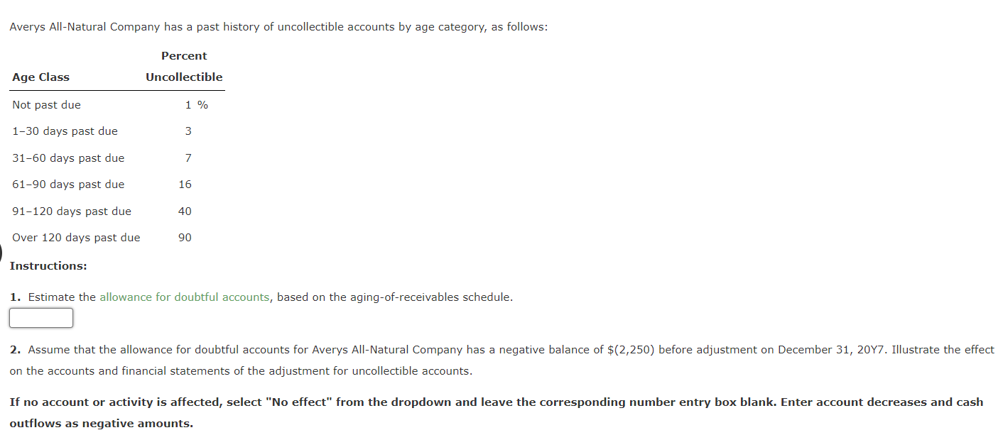 Solved Allowance Method for Doubtful Accounts the following | Chegg.com