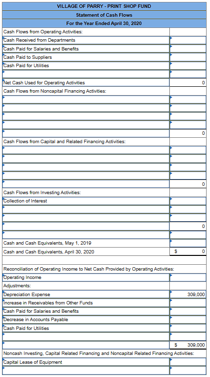 Solved The Print Shop Fund records also revealed the | Chegg.com