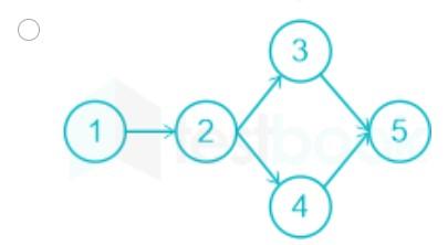Solved Select the correct AON network diagram for the | Chegg.com
