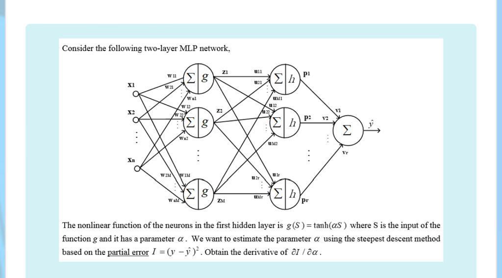 Consider the following two-layer MLP network, The | Chegg.com