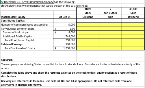 Solved 2 for 1 Stock Split $5,000 Cash Dividend At December | Chegg.com