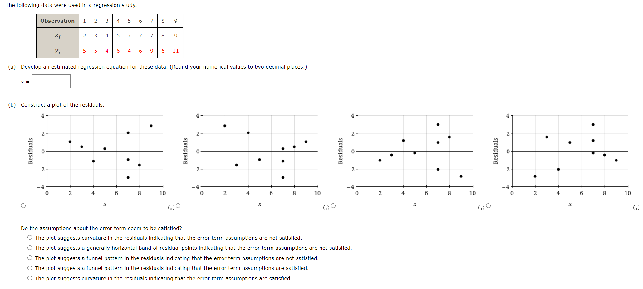 Solved The following data were used in a regression study. | Chegg.com