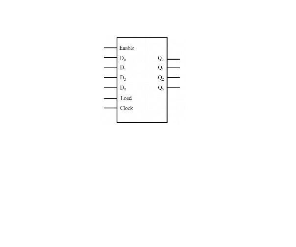 Solved 4 Use A Synchronous 4 Bit Binary Up Counter With 