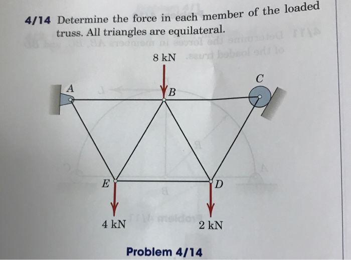 Solved 4/14 Determine the force in each member of the loaded | Chegg.com