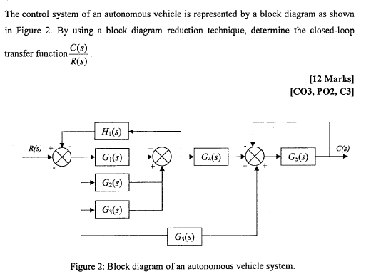 Solved The control system of an autonomous vehicle is | Chegg.com