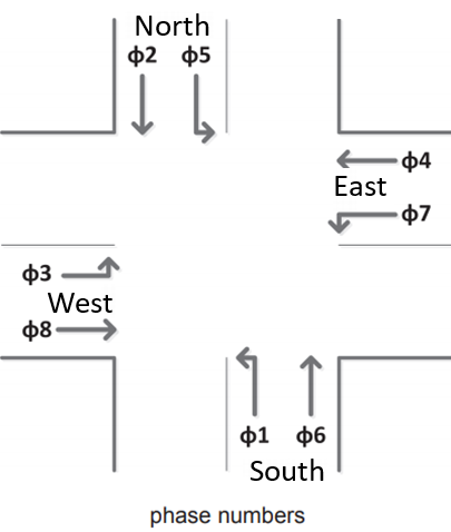 Caltrans Traffic Signal Phase Diagram