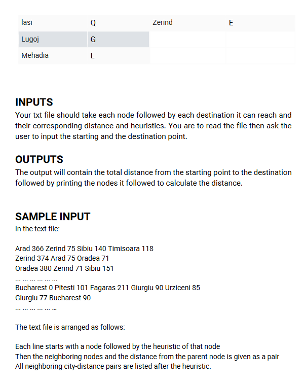 Solved MUST DO THE CODE IN PYTHON. Please go through the | Chegg.com