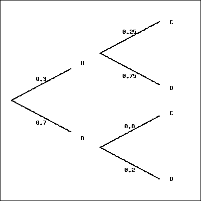 Solved Use the tree diagram below to find each | Chegg.com