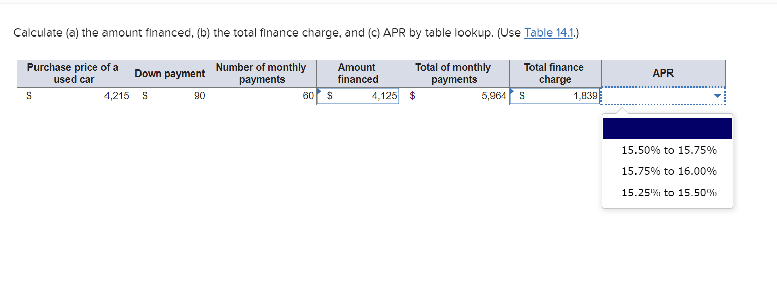Solved Calculate (a) the amount financed, (b) the total | Chegg.com