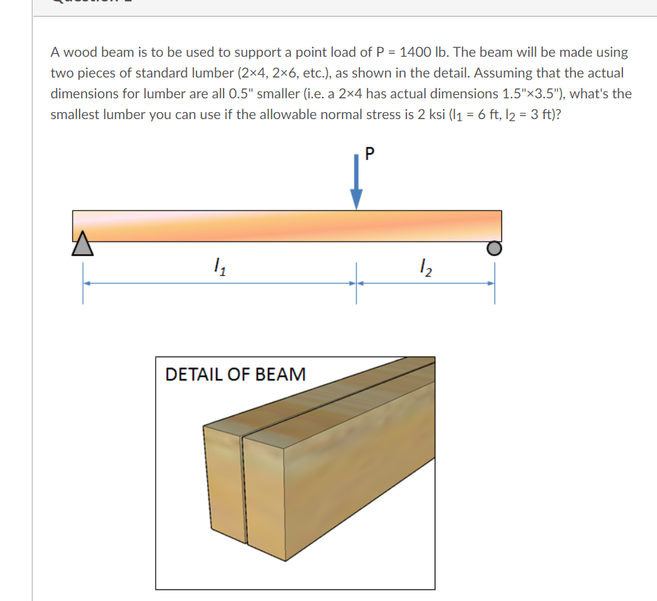 Solved A wood beam is to be used to support a point load of | Chegg.com