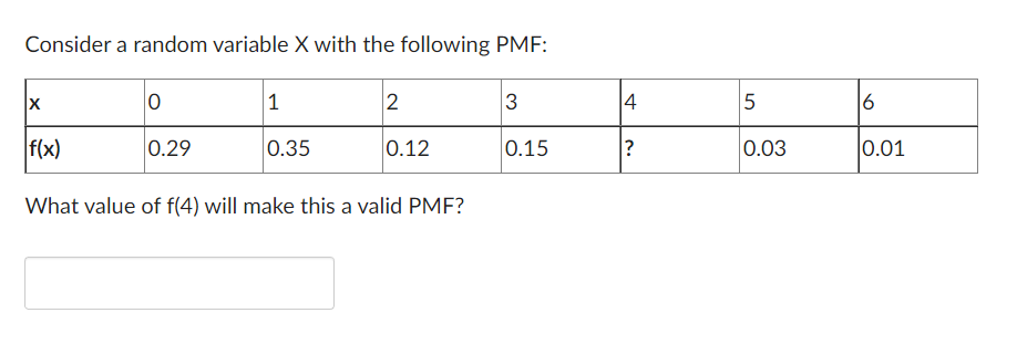 Solved Consider a random variable X with the following PMF: | Chegg.com