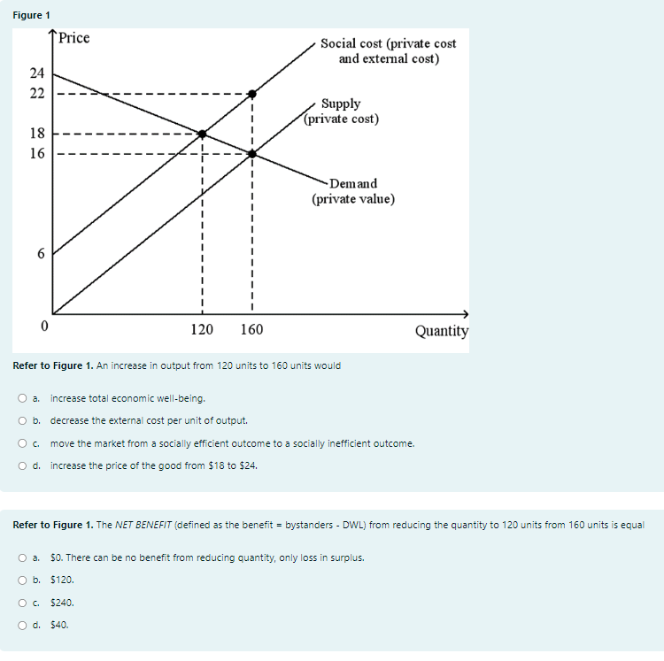 Solved Refer to Figure 1. An increase in output from 120 | Chegg.com