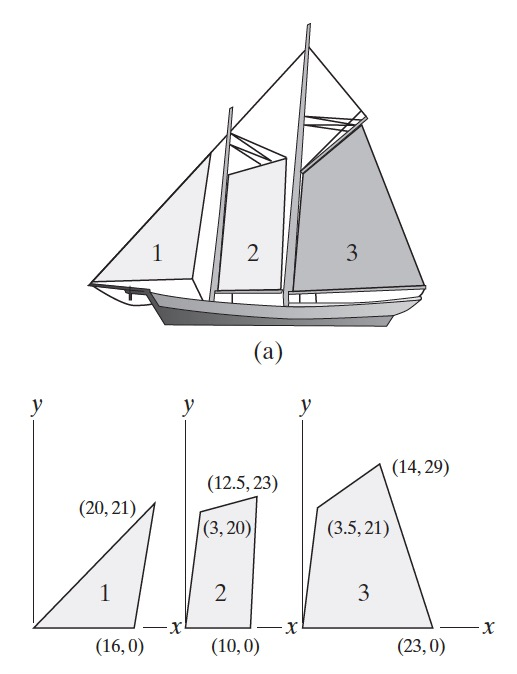 Solved The figure shows the sails of a New York sailboat. | Chegg.com