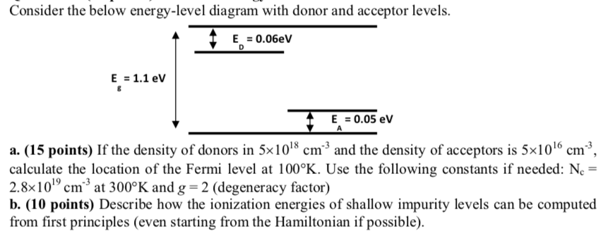 Consider the below energy-level diagram with donor | Chegg.com