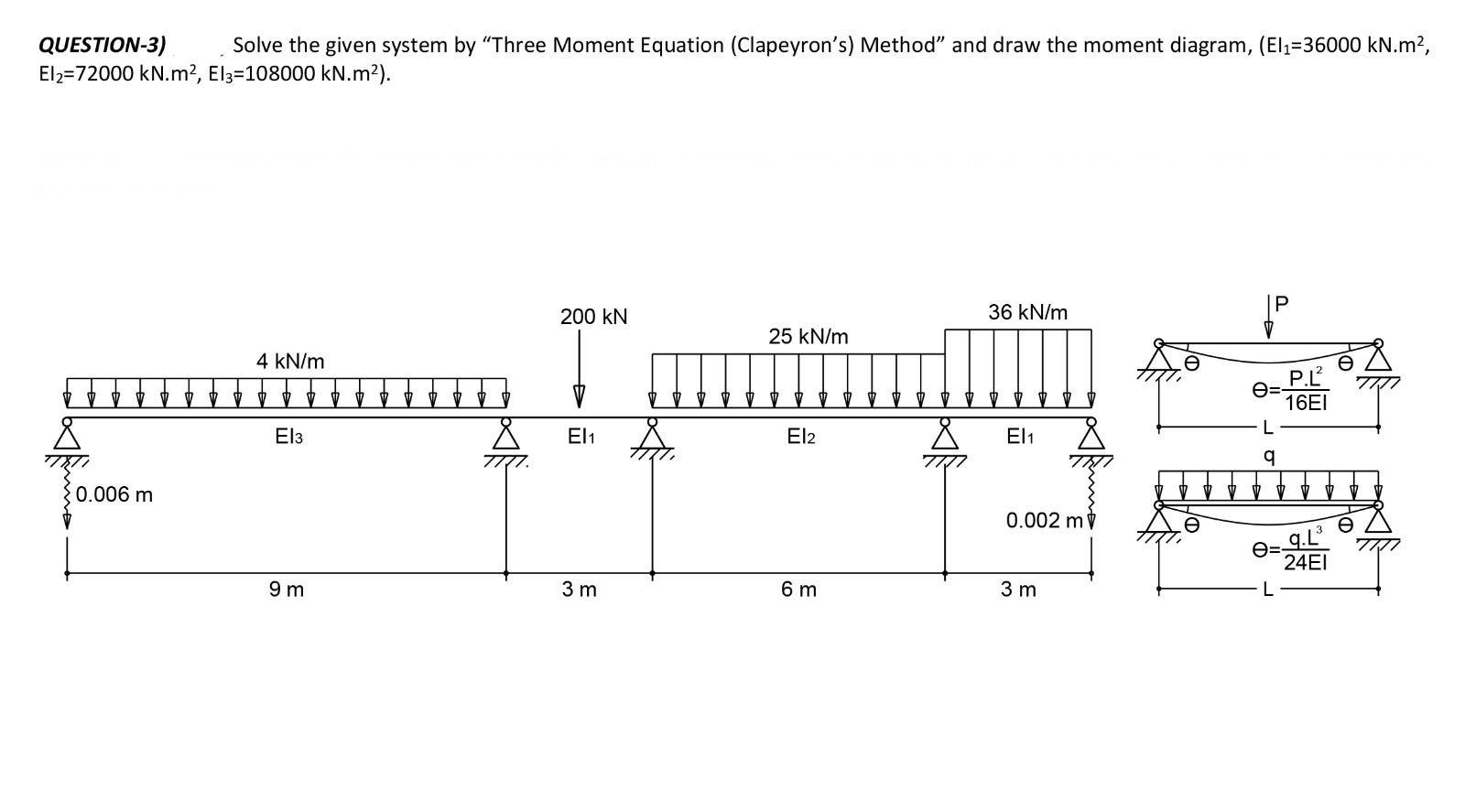 Solved QUESTION-3) Solve the given system by "Three Moment | Chegg.com