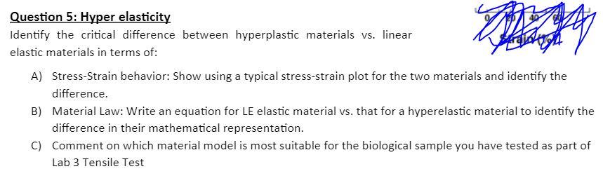 Solved Question 5: Hyper elasticity Identify the critical | Chegg.com