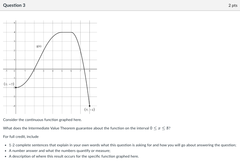 Solved Question 3 2 pts Consider the continuous function | Chegg.com
