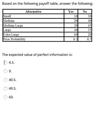 Solved Based on the following payoff table, answer the | Chegg.com