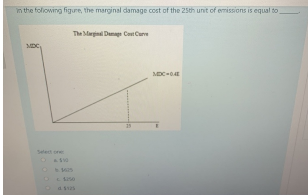 Solved In the following figure, the marginal damage cost of | Chegg.com