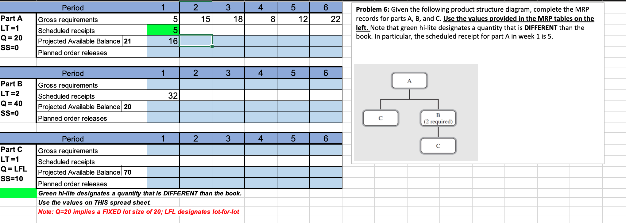 Solved Problem 6: Given the following product structure | Chegg.com Solved Problem 6: Given the following product structure | Chegg.com