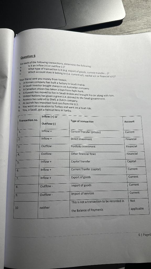 Solved for each of the following transactions, determine the | Chegg.com