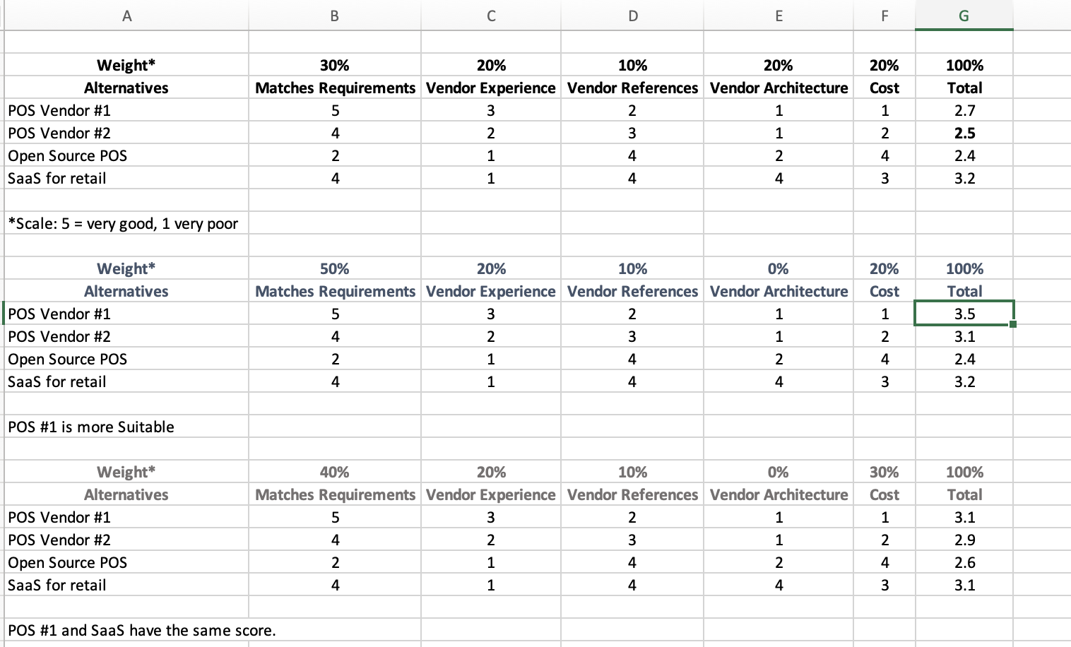 Solved The question that I need help solving is the Totals. | Chegg.com