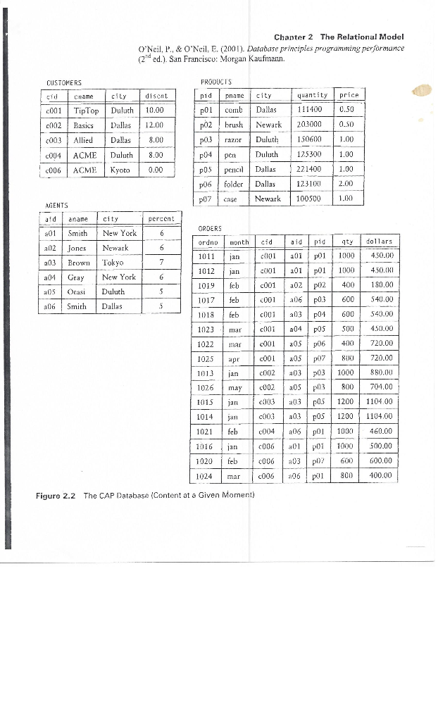 Solved Use the CAP database handout. Write the relational | Chegg.com