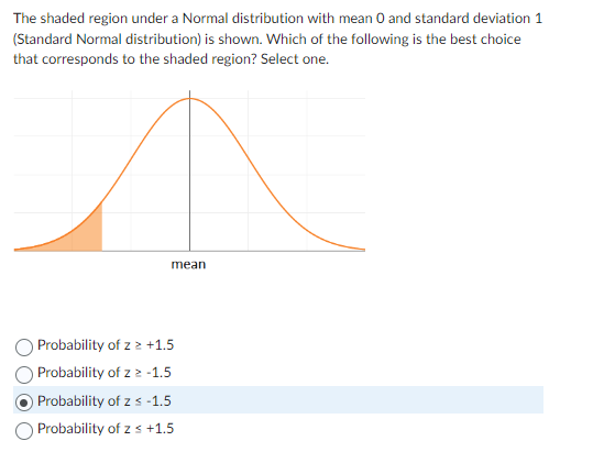 Solved 1.)For a Normal distribution with mean 0 and standard | Chegg.com