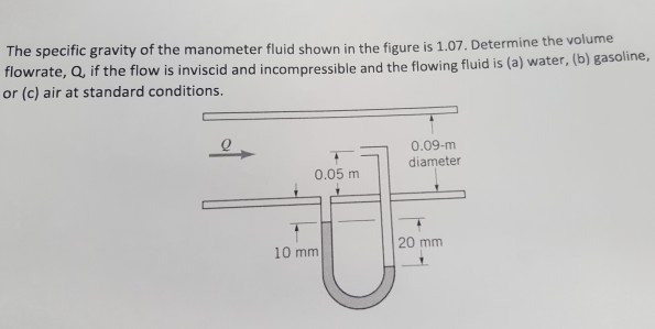 Solved The specific gravity of the manometer fluid shown in | Chegg.com