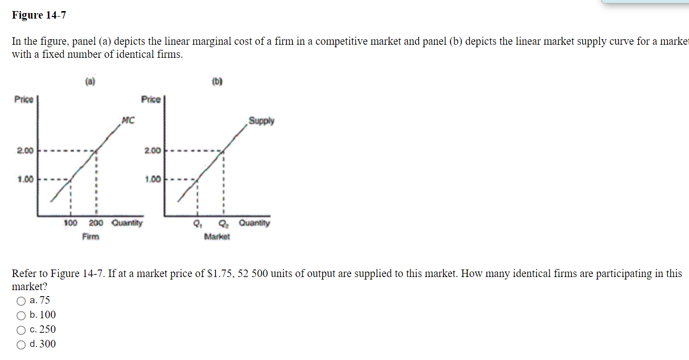 Solved 1- Are the decisions to shut down and exit a market | Chegg.com