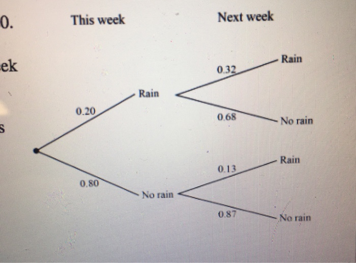 Solved Question 21 of 24 > Suppose a weather report | Chegg.com