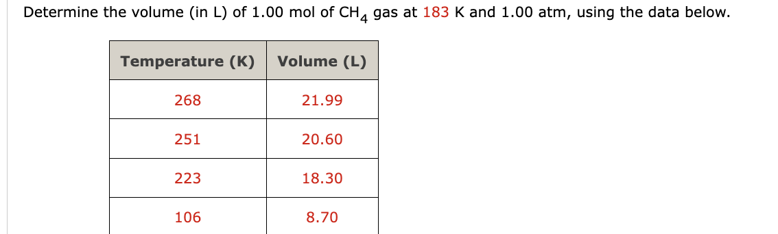 Solved Determine the volume (in L ) ﻿of 1.00molmCH4 ﻿gas at | Chegg.com