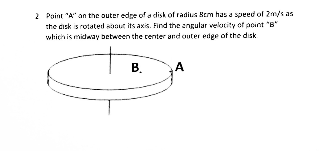 Solved Point "A" on the outer edge of a disk of radius 8cm | Chegg.com