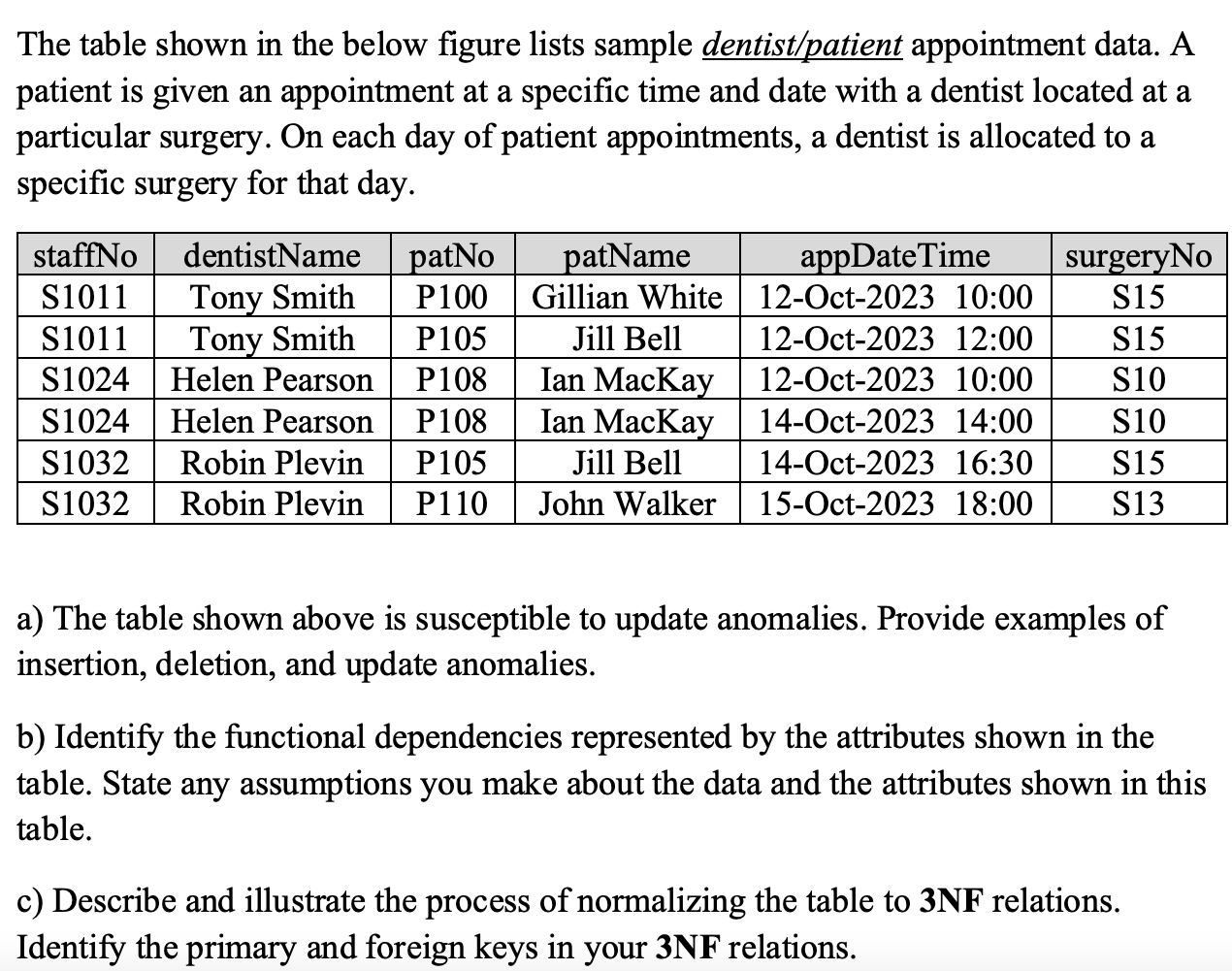 Solved The table shown in the below figure lists sample | Chegg.com
