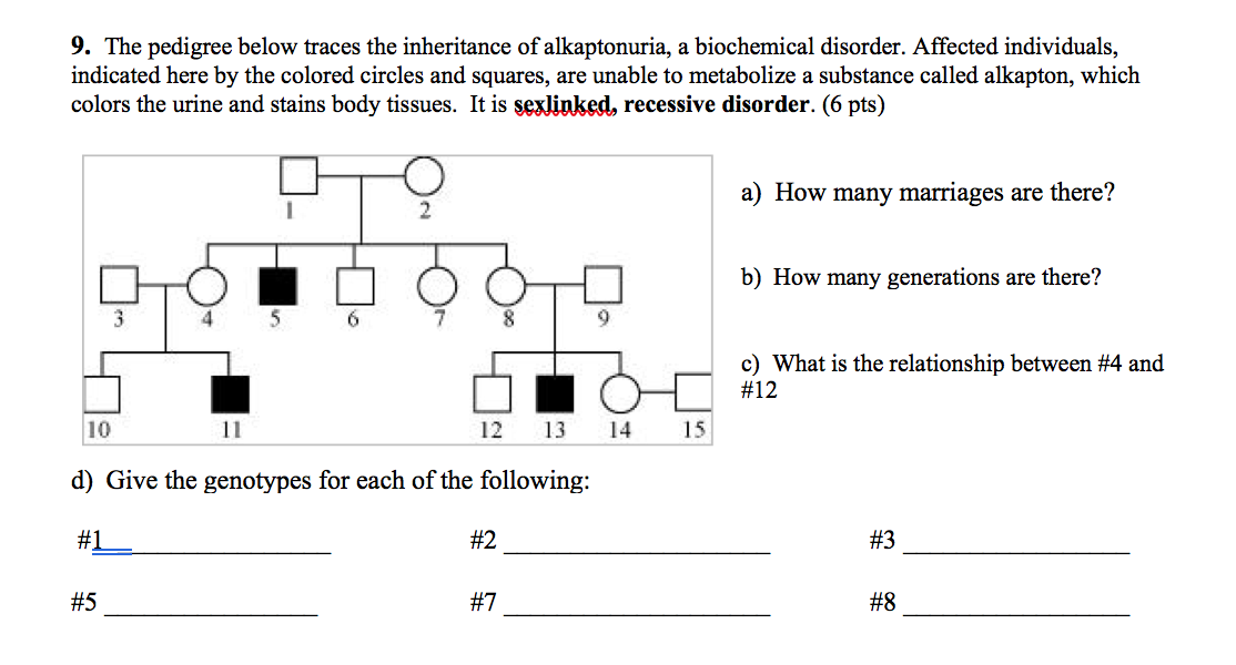 Solved The pedigree below traces the inheritance of | Chegg.com
