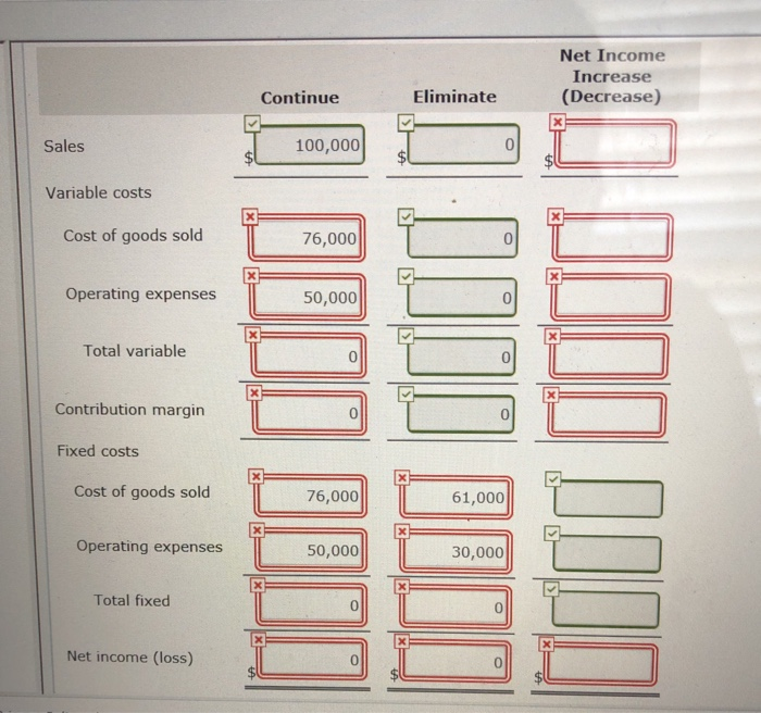 Solved Net Income Increase Decrease) Eliminate Continue 0) $ | Chegg.com