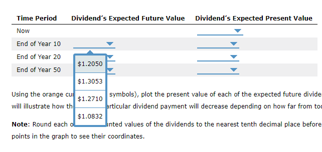 Solved 2. Expected dividends as a basis for stock values The | Chegg.com