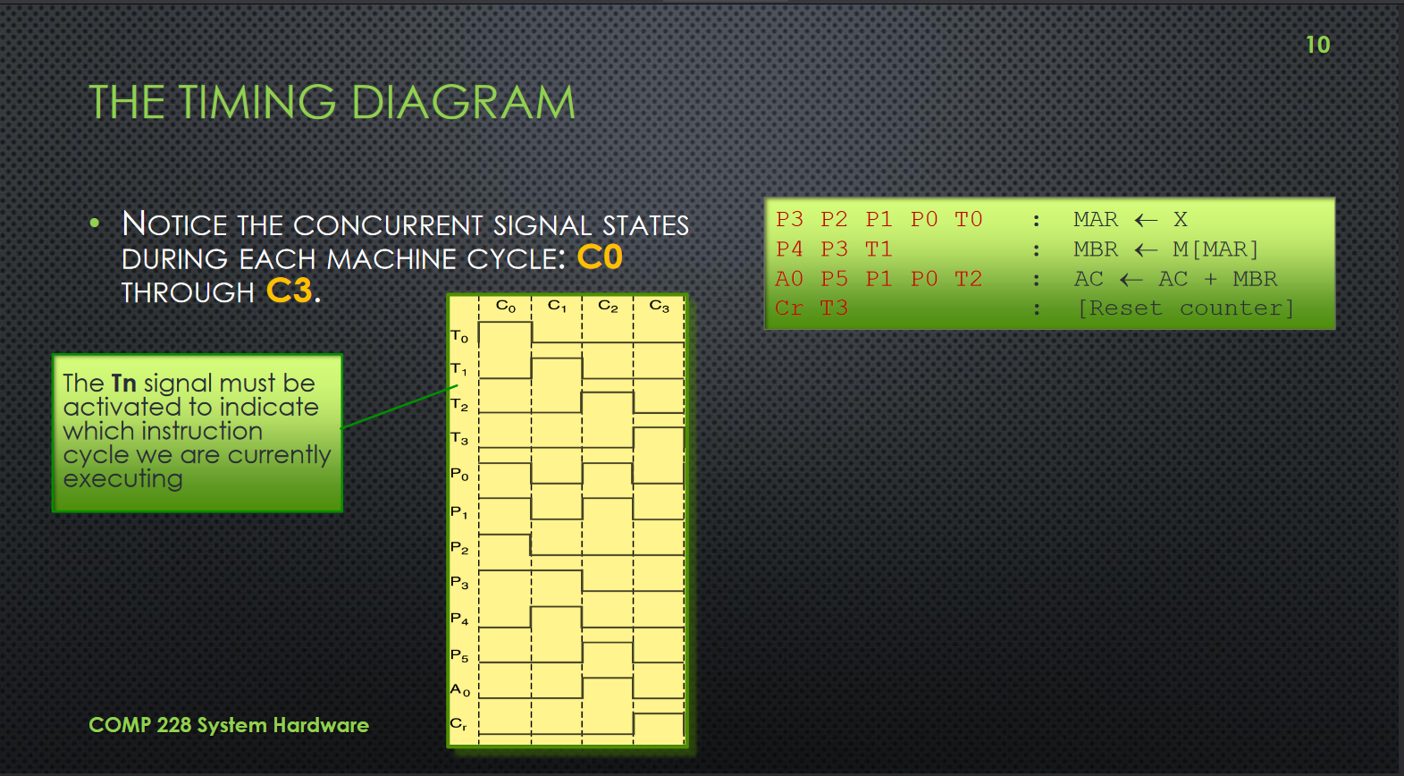 Solved THE IIMINGDIAGRAMNOTICE THE CONCURRENT SIGNAL | Chegg.com