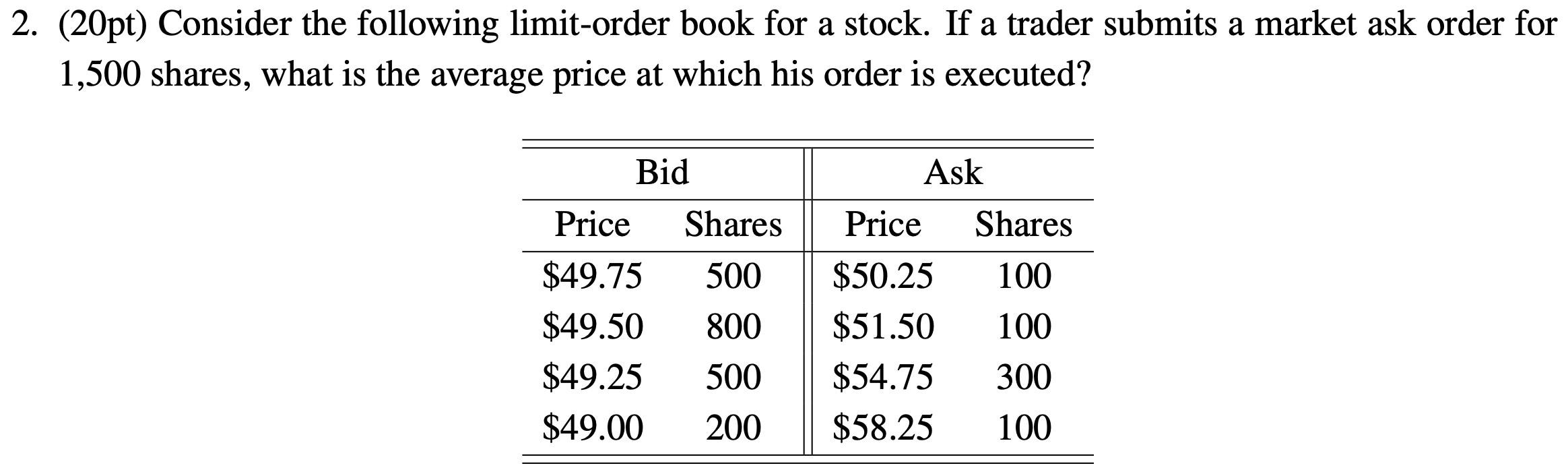 Solved 2. (20pt) Consider the following limit-order book for | Chegg.com Solved 2. (20pt) Consider the following limit-order book for | Chegg.com