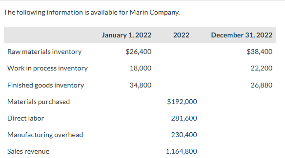 Solved The following information is available for Marin | Chegg.com