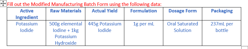 Solved Dosage Form Packaging * Fill out the Modified | Chegg.com