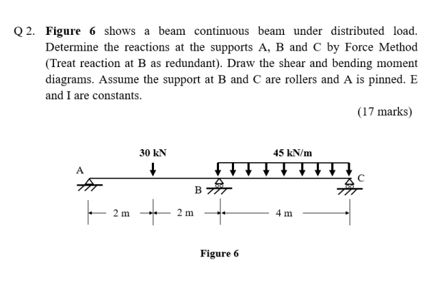 How To Solve The Reactions Of A Continuous Beam - The Best Picture Of Beam