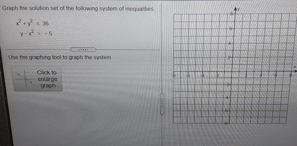 Solved Graph the solution set of the following system of | Chegg.com