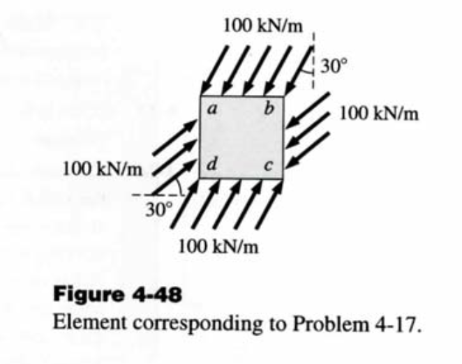 Solved -17* The unit block abcd is acted upon by loadings as | Chegg.com