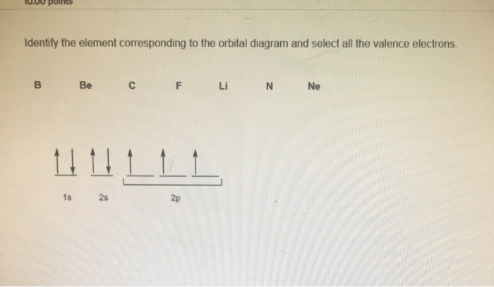 Solved 10100 points Identify the element corresponding to | Chegg.com