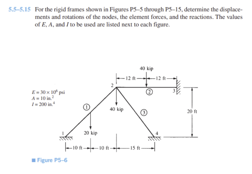 5-5.15 For the rigid frames shown in Figures P5-5 | Chegg.com
