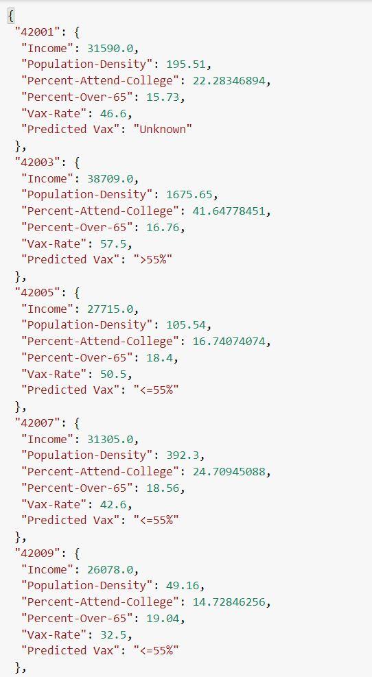 Solved Using these two dictionaries, I need help making this | Chegg.com