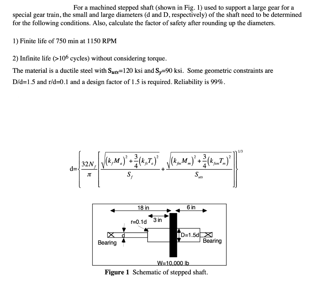 Solved For a machined stepped shaft (shown in Fig. 1) used | Chegg.com